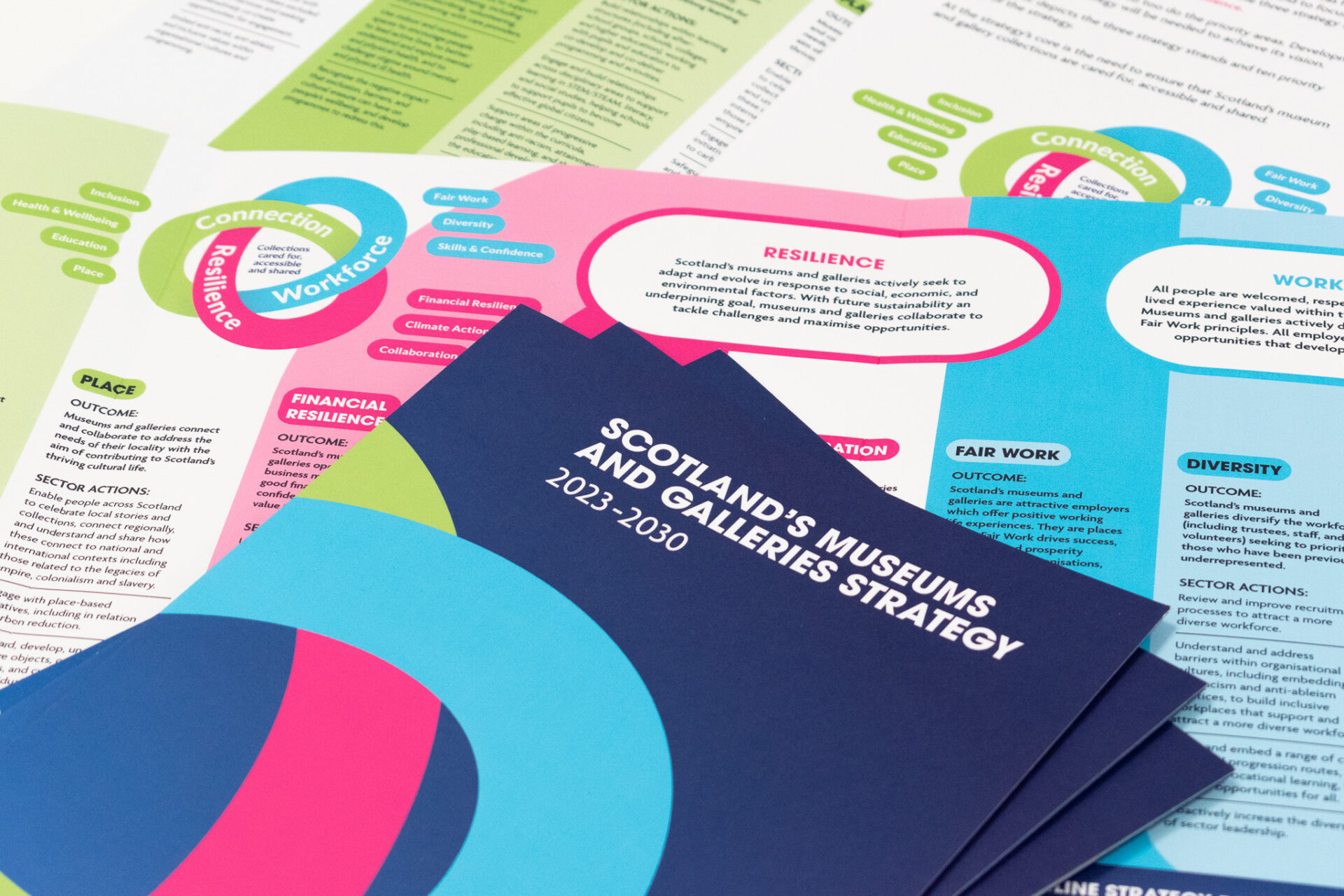 Building on the success of the 2024 Strategy Symposium - Museums ...